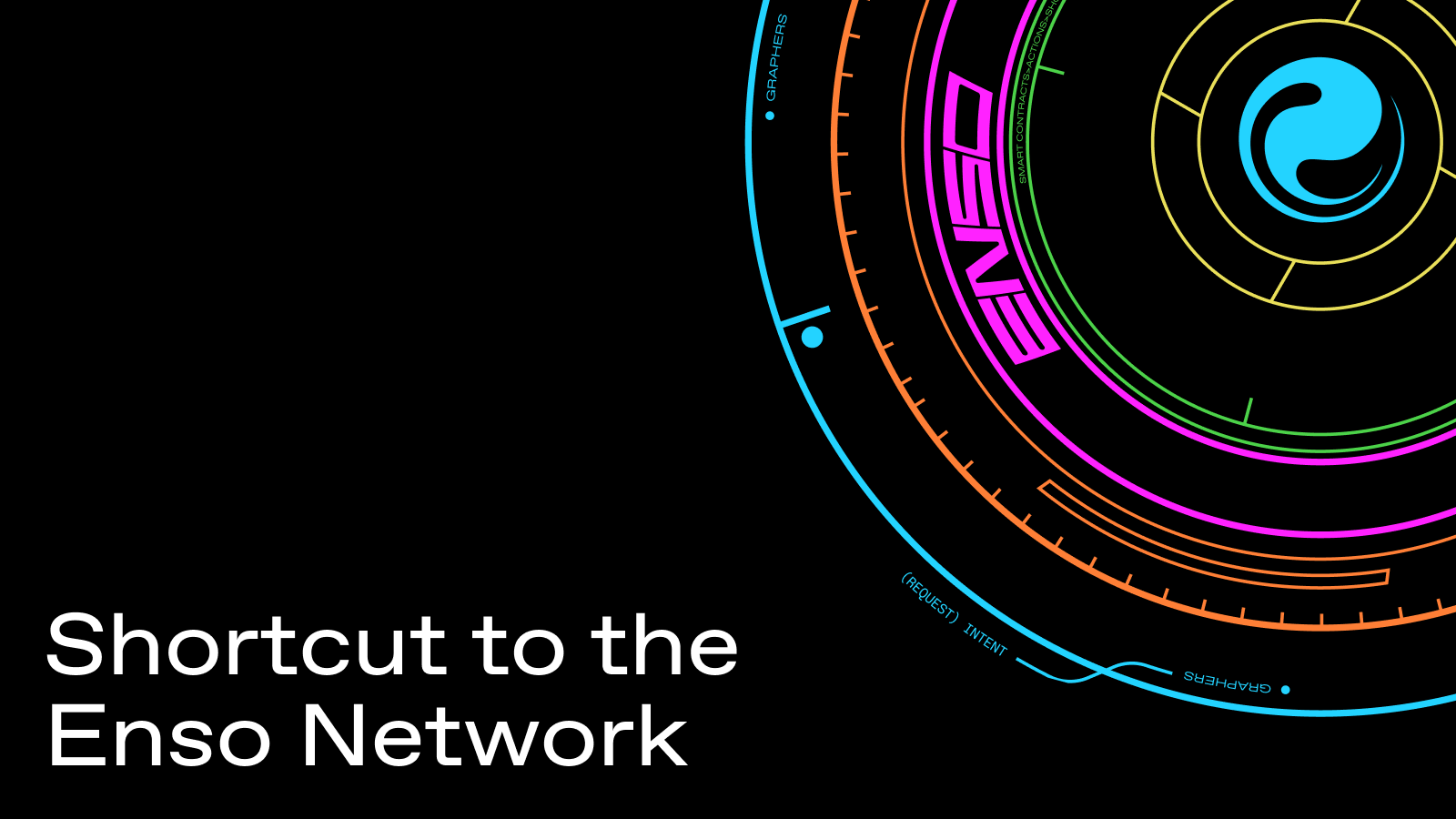 Shortcut to the Enso Network
