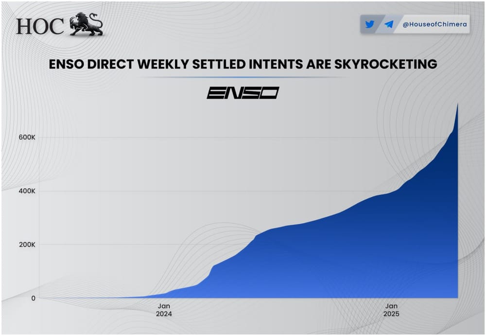 Shortcut to the Enso Network