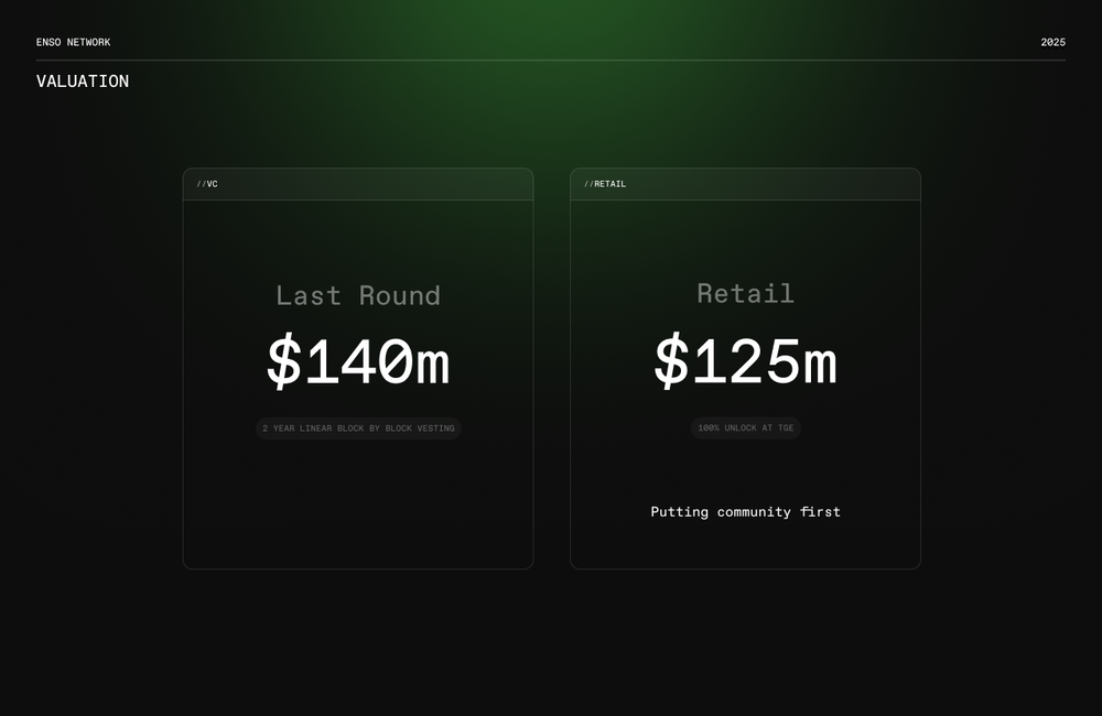 Final Lap: Proof of Humanity in the Shortcut Speedrun