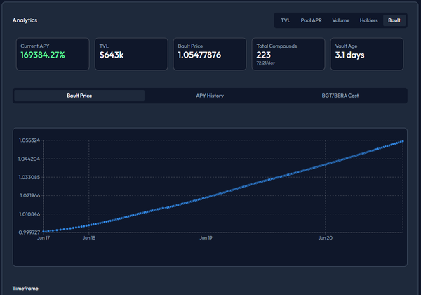 Kodiak Powers Permissionless Auto-Compounding Vaults with Enso